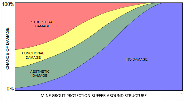 Cost Effective Mine Stabilization - Marino Engineering Associates, Inc.